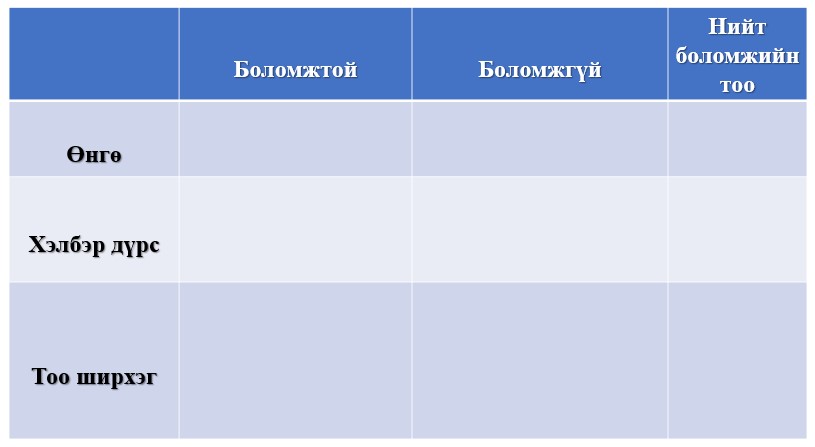 Мэдлээ Цахим контент
